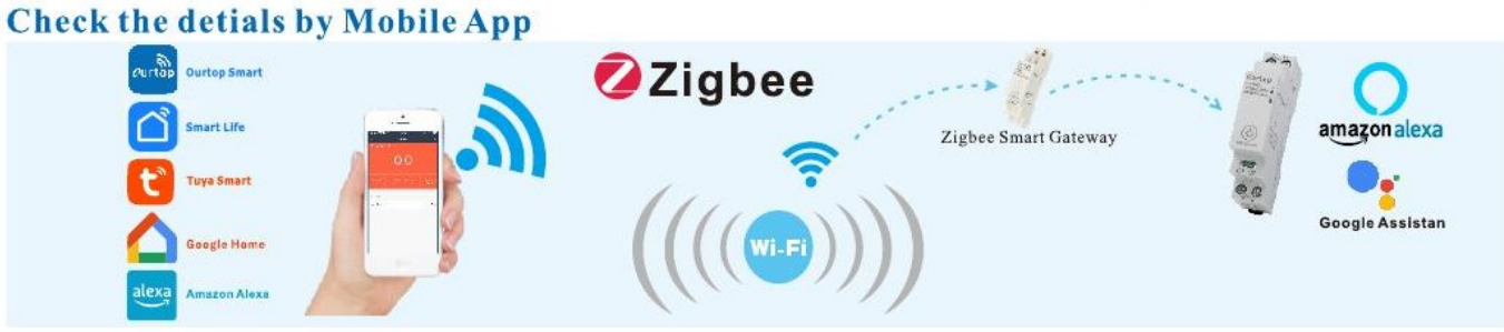WiFi Smart Timer,Zigbee Smart Meter,ATMS1603Z Zigbee Smart Meter,CHINASO